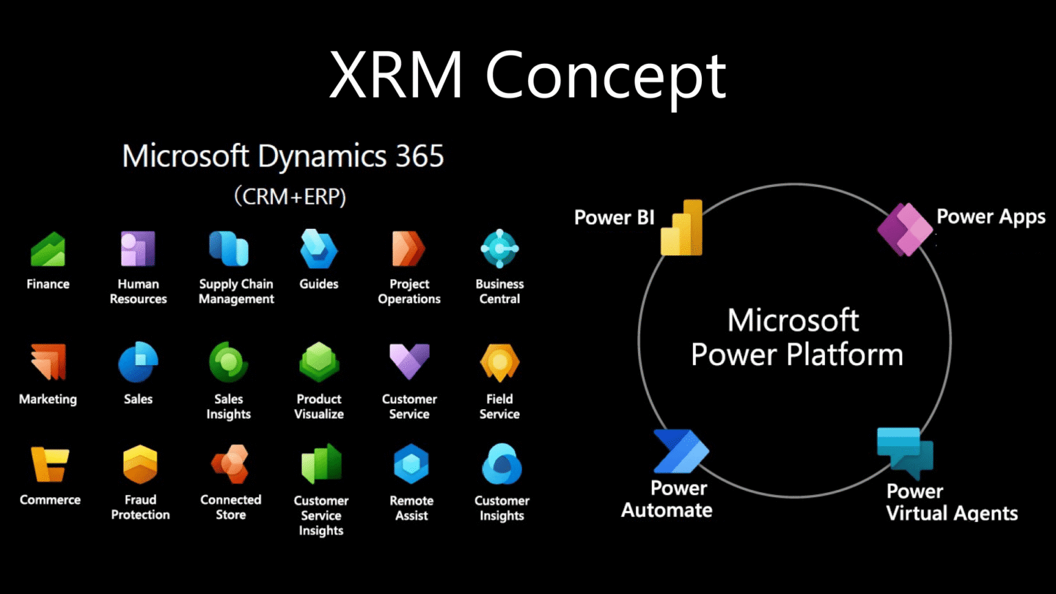Microsoft XRM * راهکارهای خلاق سایا